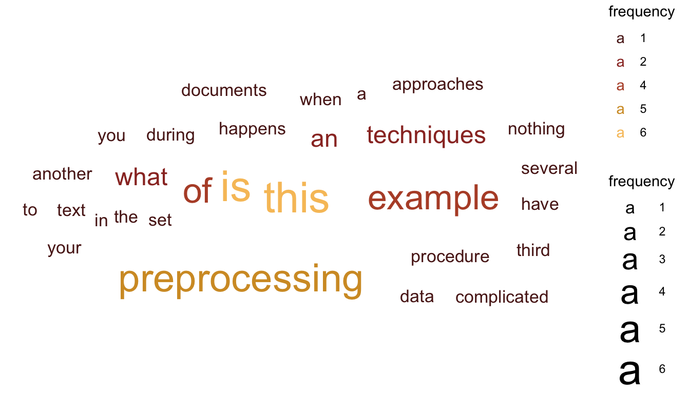 Computational Analysis of Digital Communication