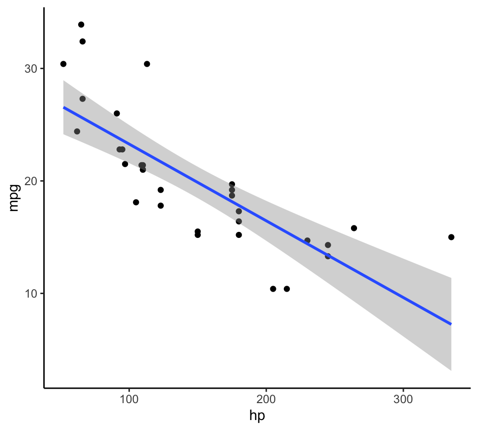 Computational Analysis of Digital Communication
