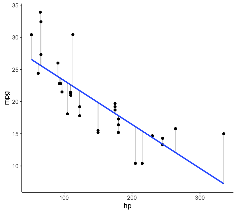 Computational Analysis of Digital Communication