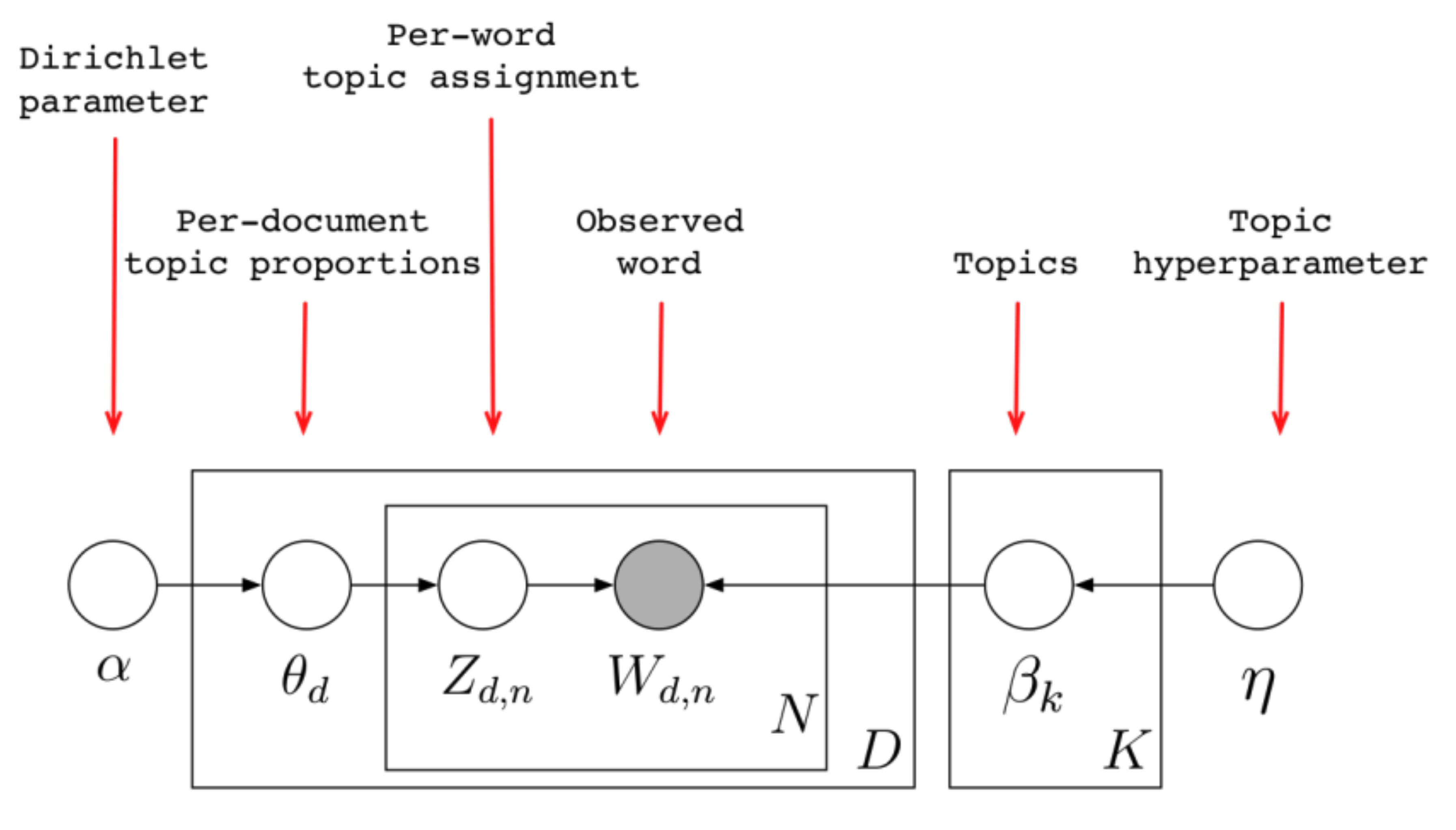 Computational Analysis of Digital Communication