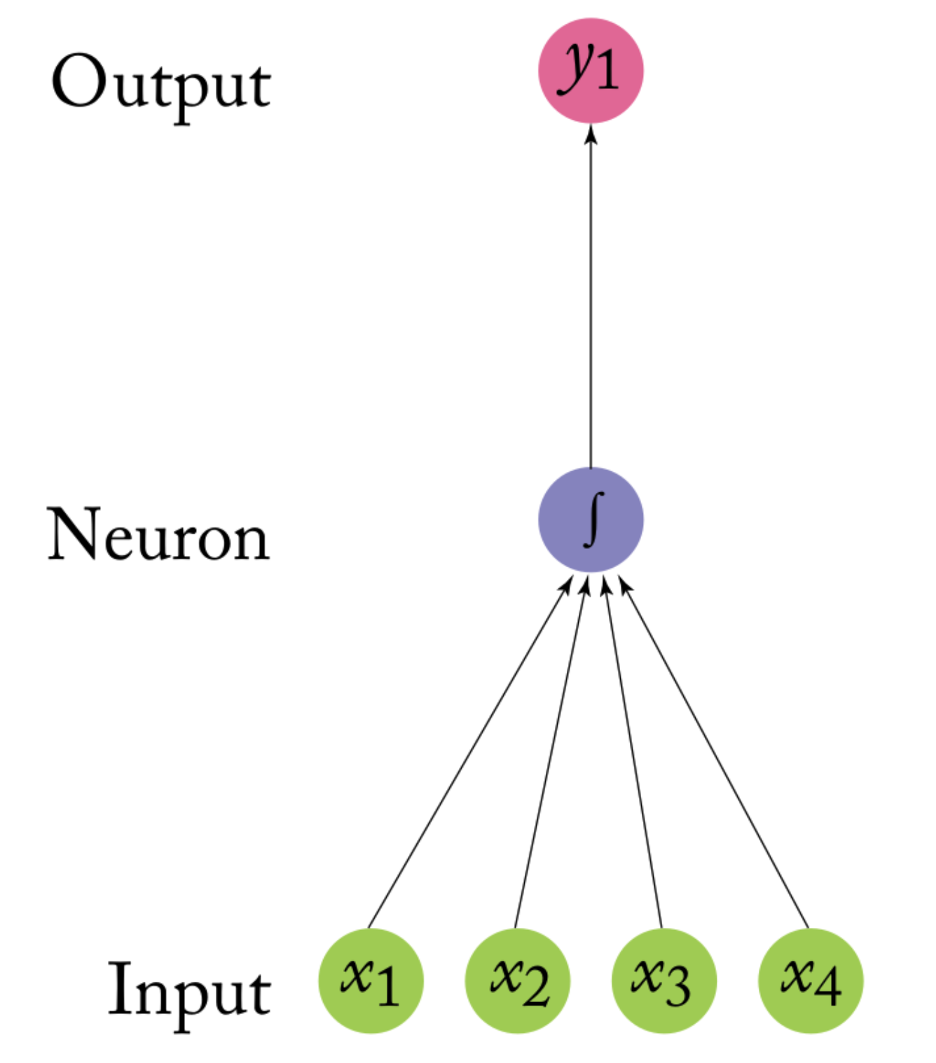 Computational Analysis of Digital Communication