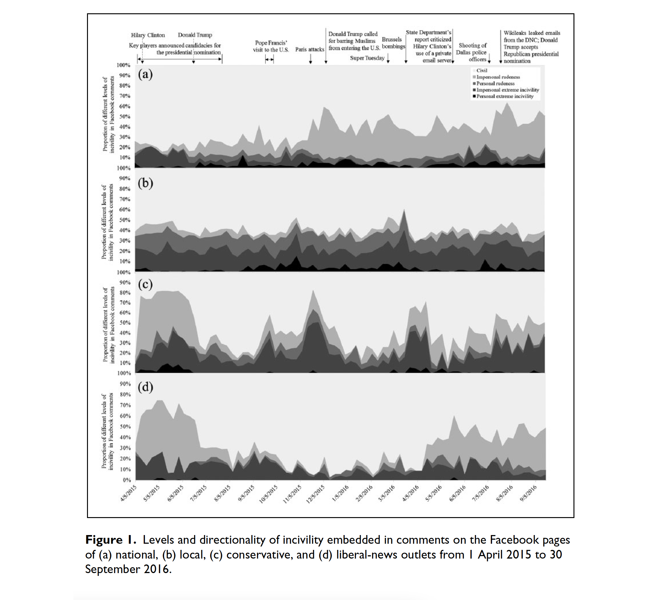 Computational Analysis of Digital Communication