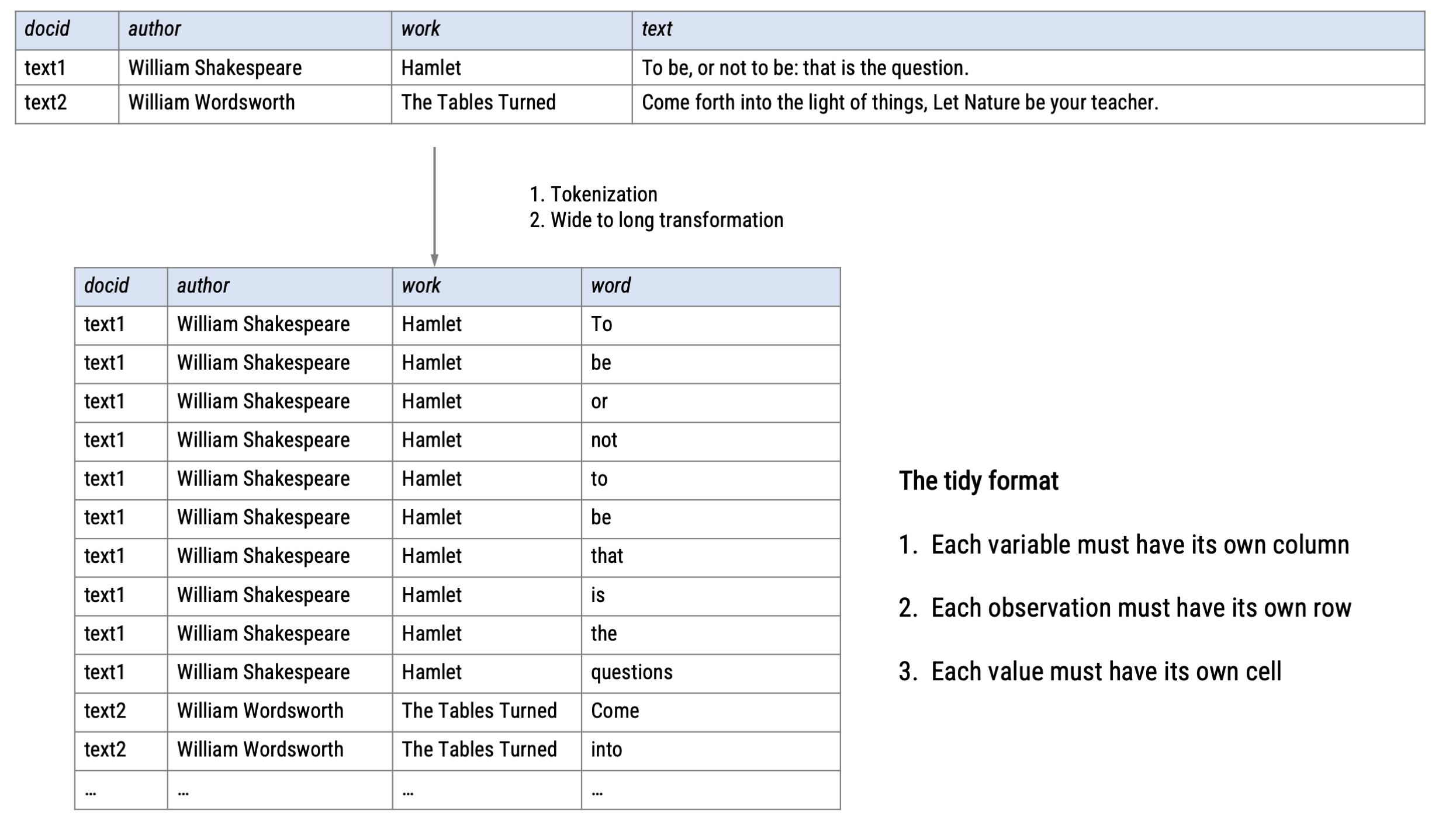 Basics of Automated Text Analysis and Dictionary Approaches
