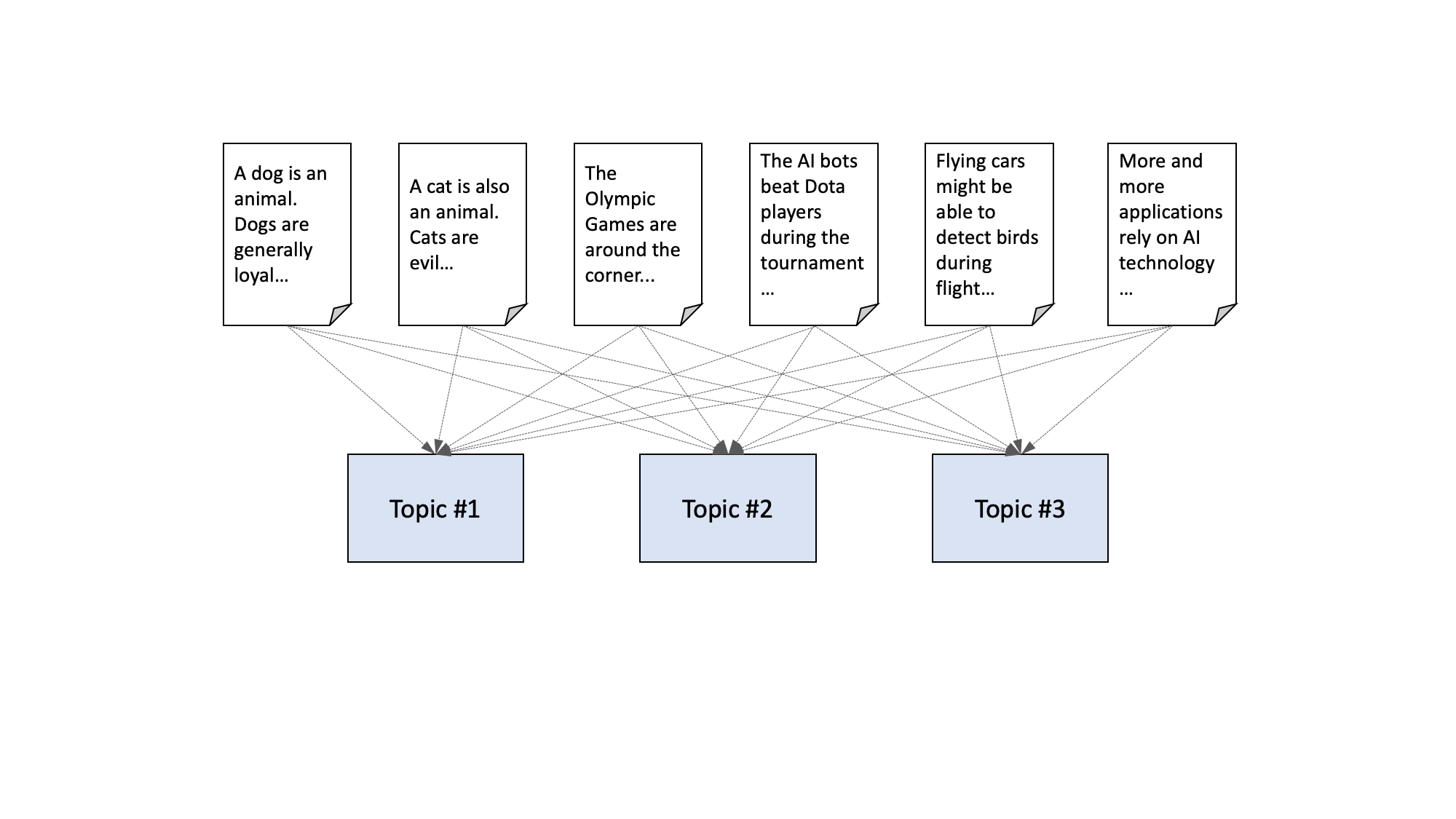 Computational Analysis of Digital Communication