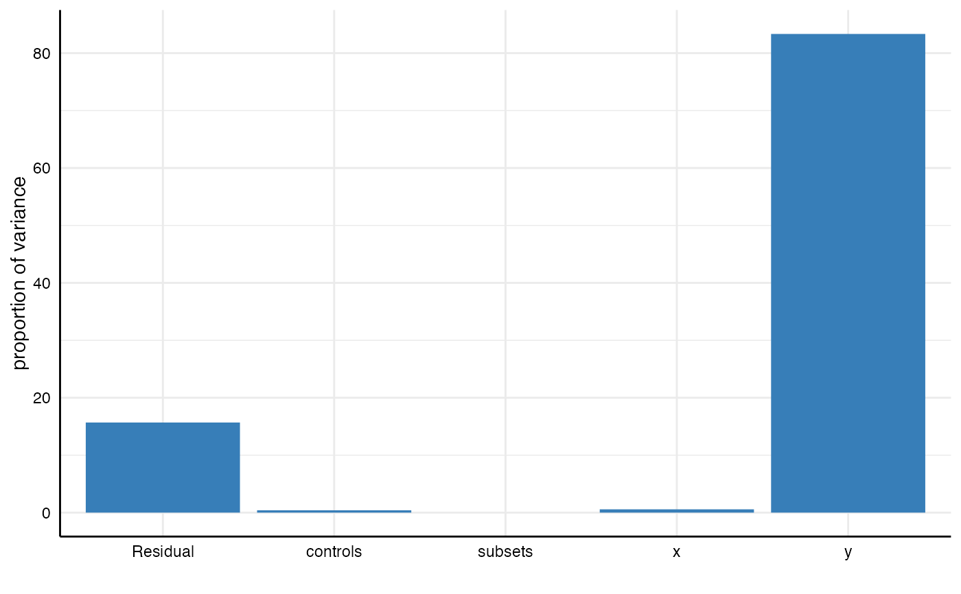 Plot Specification Curve And Analytic Choices — Plotspecrobject • Specr