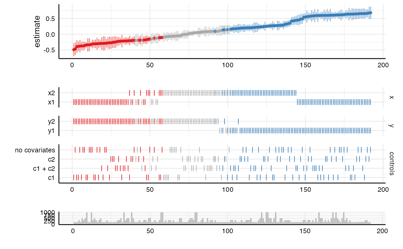 Plot Specification Curve And Analytic Choices — Plotspecrobject • Specr