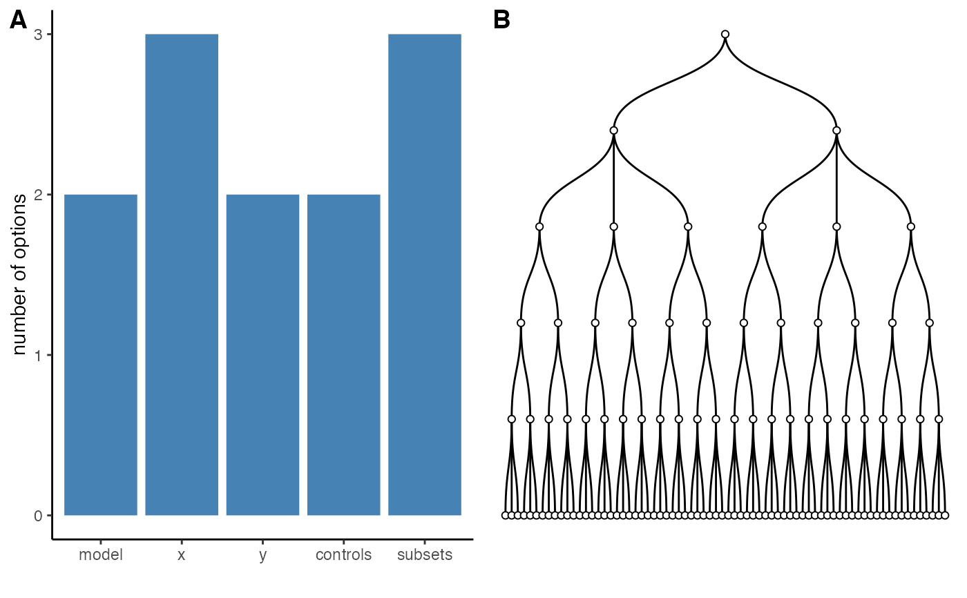 Plot Visualization Of The Specification Setup —tup • Specr